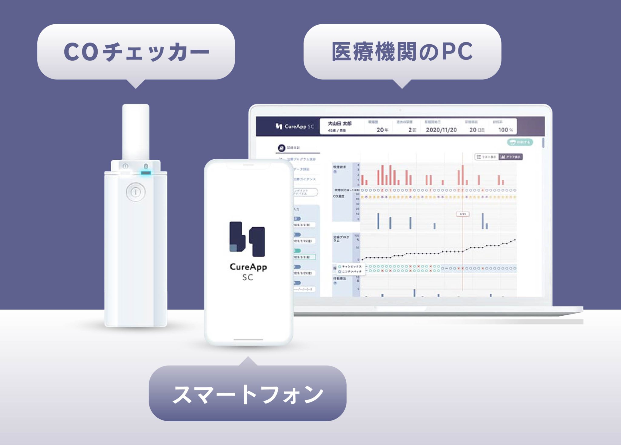 医師が処方する禁煙治療用アプリの「CureApp SC 」ってどんな治療？ニコチン依存症治療アプリ、COチェッカーって何？医師が解説します | CLINIC FOR