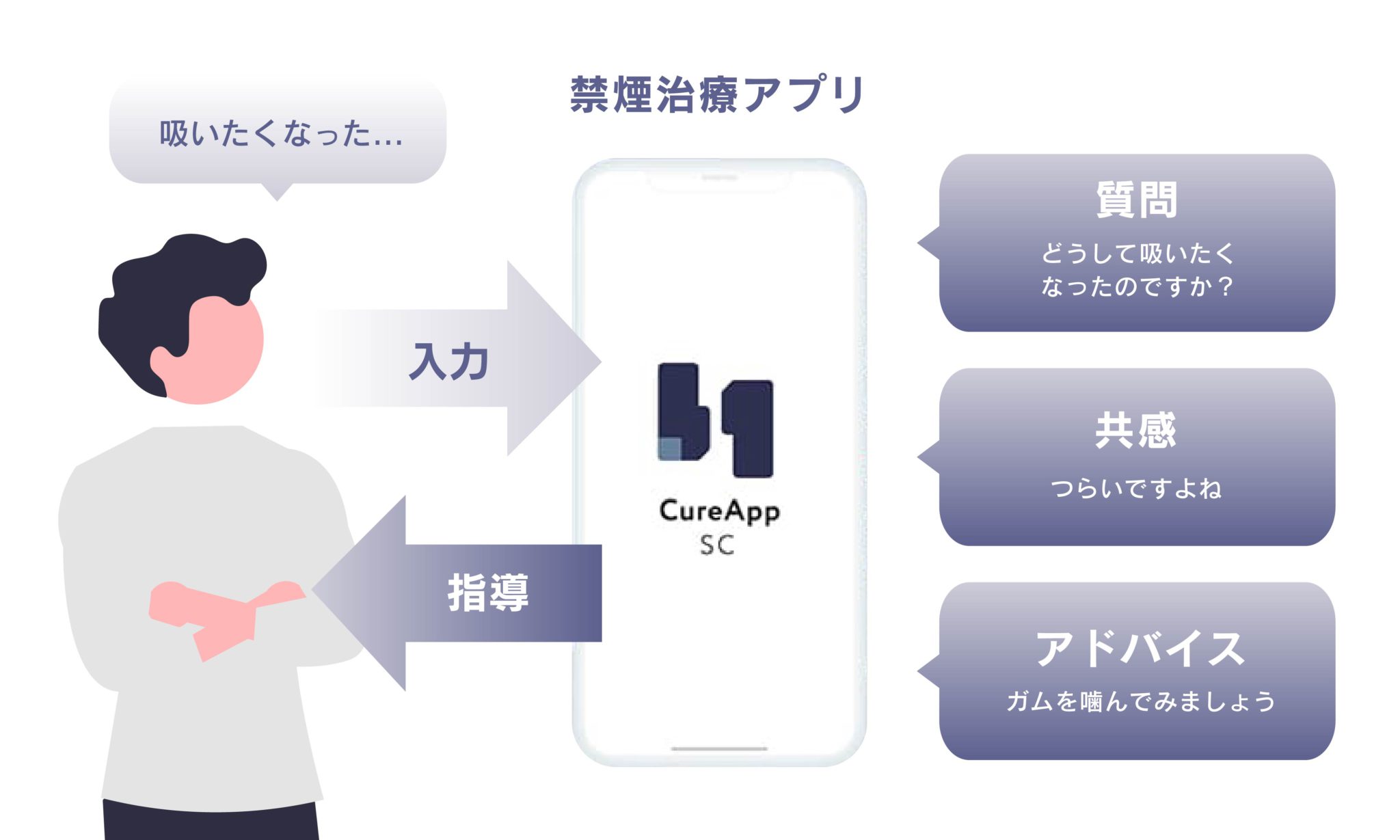 医師が処方する禁煙治療用アプリの「CureApp SC 」ってどんな治療？ニコチン依存症治療アプリ、COチェッカーって何？医師が解説します | CLINIC FOR